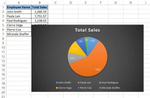 How to Move a Chart to a New Sheet in Excel