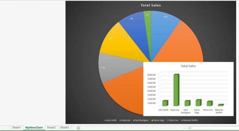 How to Move a Chart to a New Sheet in Excel