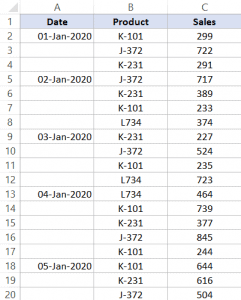 How to Fill Blank Cells with Value above in Excel (3 Easy Ways)