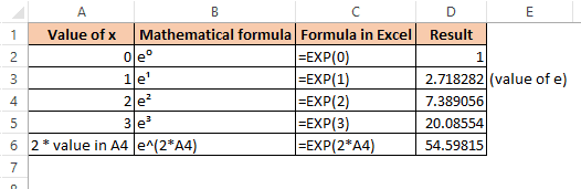 How To Use e In Excel Euler s Number In Excel 
