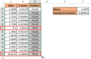 How to Find Outliers in Excel (3 Easy Ways)