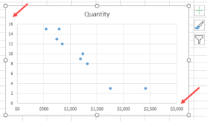 How to Switch Axis in Excel (Switch X and Y Axis)