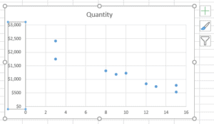How to Switch Axis in Excel (Switch X and Y Axis)