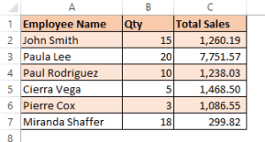 Excel Table vs. Excel Range – What’s the Difference?