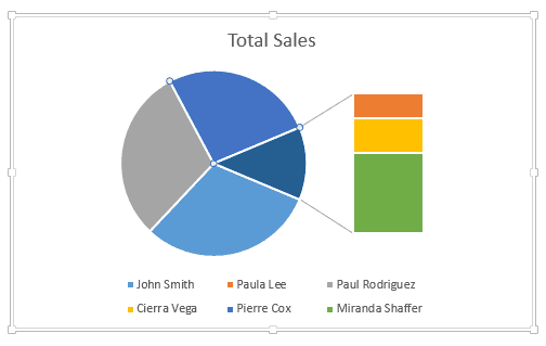 How To Create Bar Of Pie Chart In Excel Step by Step