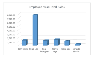 How to Insert Chart Title in Excel? 2 Easy Ways!