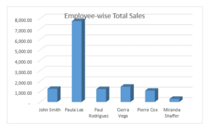 How to Insert Chart Title in Excel? 2 Easy Ways!