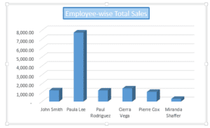 How to Insert Chart Title in Excel? 2 Easy Ways!