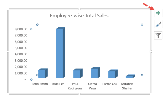 How To Add Gridlines In A Chart In Excel 2 Easy Ways 