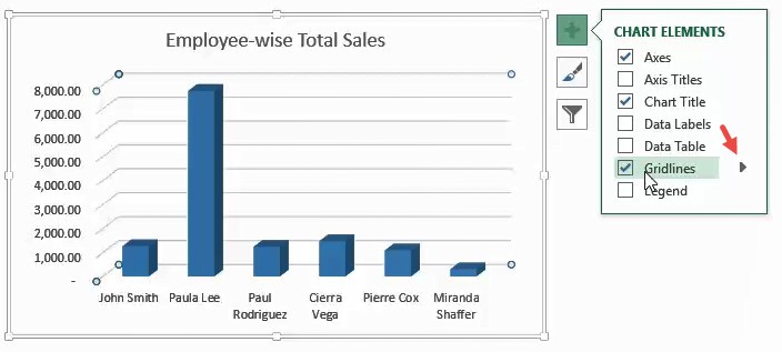 How To Add Gridlines In A Chart In Excel 2 Easy Ways 