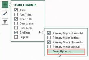 How to Add Gridlines in a Chart in Excel? 2 Easy Ways!