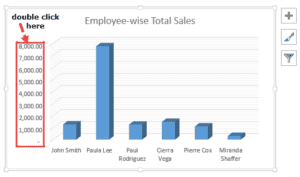 How to Add Gridlines in a Chart in Excel? 2 Easy Ways!