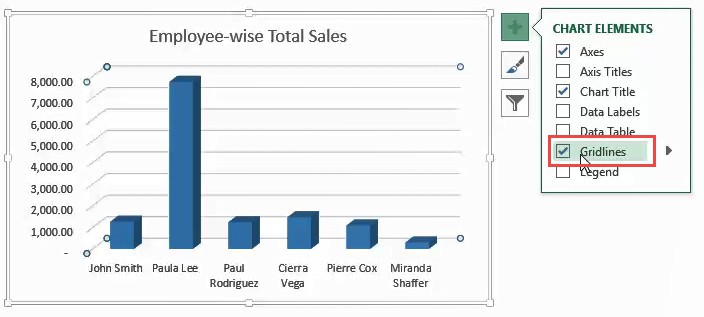 How To Add Gridlines In A Chart In Excel 2 Easy Ways 