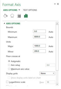How to Add Gridlines in a Chart in Excel? 2 Easy Ways!