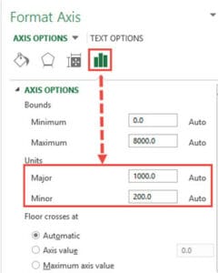 How to Add Gridlines in a Chart in Excel? 2 Easy Ways!