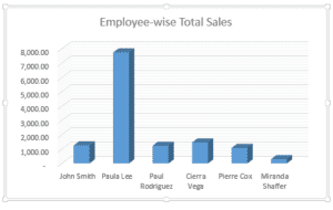 How to Add Gridlines in a Chart in Excel? 2 Easy Ways!