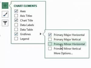 How to Add Gridlines in a Chart in Excel? 2 Easy Ways!