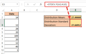 How to Find Z-score in Excel? Easy Formula
