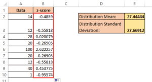 How to Find Z-score in Excel? Easy Formula