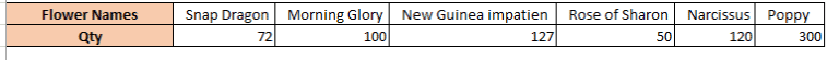 How to Flip Data in Excel (Columns, Rows, Tables)?