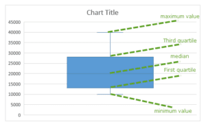 How to Make Box Plot (Box and Whisker Chart) in Excel? - Spreadsheet Planet