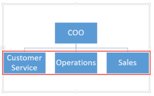 How to Create Org Chart in Excel? Easy Method!