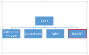 How to Create Org Chart in Excel? Easy Method!
