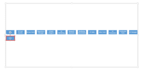 How to Create Org Chart in Excel? Easy Method!