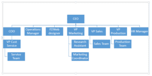 How to Create Org Chart in Excel? Easy Method!