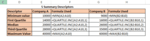 How to Make Box Plot (Box and Whisker Chart) in Excel? - Spreadsheet Planet