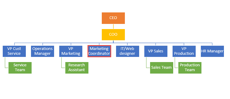 How To Create Org Chart In Excel Easy Method Spreadsheet Planet