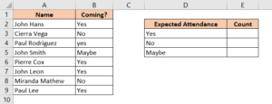 Count the Number of Yes in Excel (Using COUNTIF)