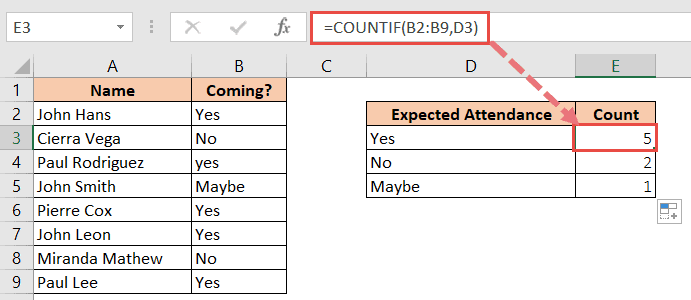 Count The Number Of Yes In Excel Using COUNTIF Spreadsheet Planet