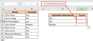Count the Number of Yes in Excel (Using COUNTIF)