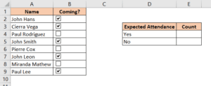 Count the Number of Yes in Excel (Using COUNTIF)