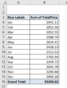 How to Group by Months in Excel Pivot Table?