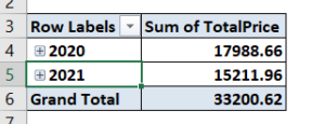How to Group by Months in Excel Pivot Table?