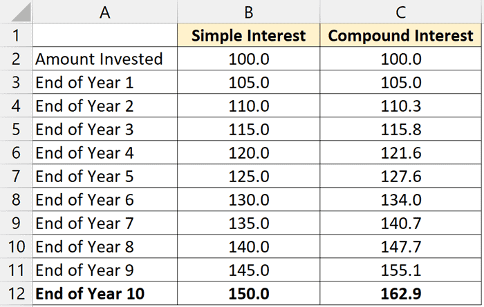 Compound Interest Formula In Excel 2 Easy Ways 