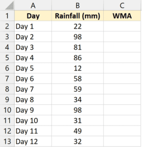 Weighted Average Formula In Excel (Easy Examples)