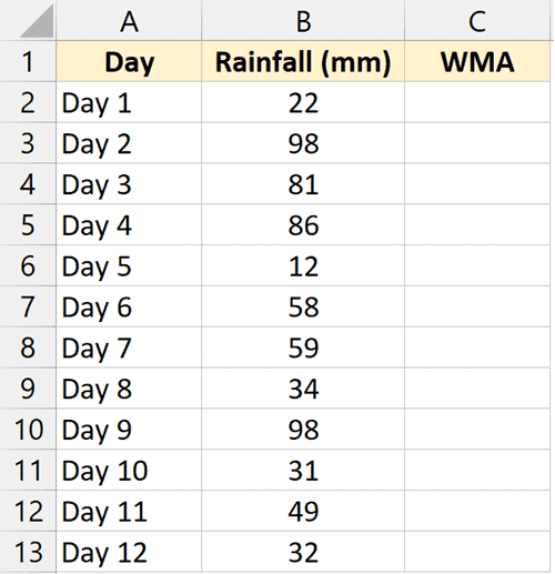 Weighted Average Formula In Excel Easy Examples 