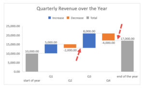 How to Create a Waterfall Chart in Excel?