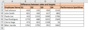 How to Create Win/Loss Sparklines Chart in Excel?
