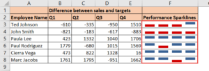 How to Create Win/Loss Sparklines Chart in Excel?