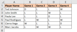 How to Create Win/Loss Sparklines Chart in Excel?