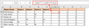 How to Create Win/Loss Sparklines Chart in Excel?