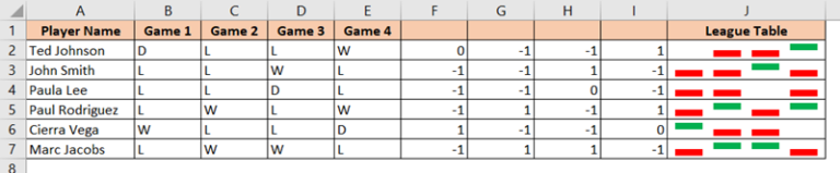 How to Create Win/Loss Sparklines Chart in Excel?