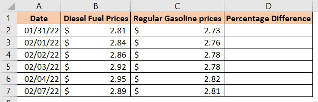 How To Calculate Percentage Difference In Excel Formulas 
