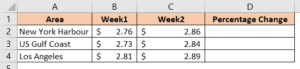 How to Calculate Percentage Difference in Excel (Formulas)