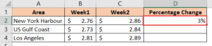 How to Calculate Percentage Difference in Excel (Formulas)