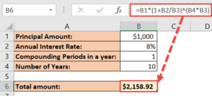 Compound Interest Formula in Excel (2 Easy Ways)